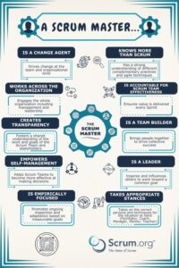Scrum Master - Scrum.org中文站